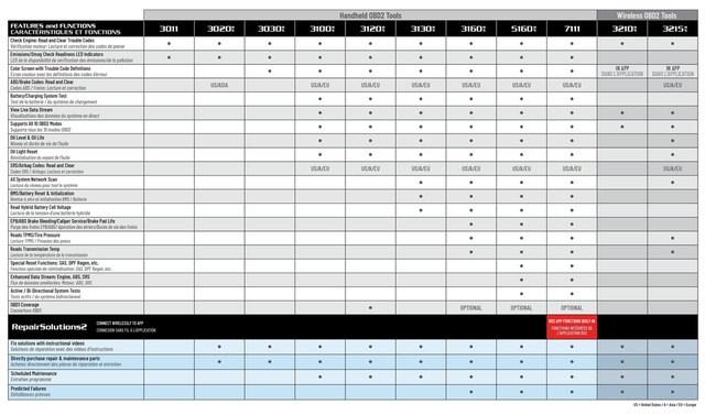 Innova 5160RS FixAssist OBD2 Pro Diagnostic Scan Tool | Canadian Tire