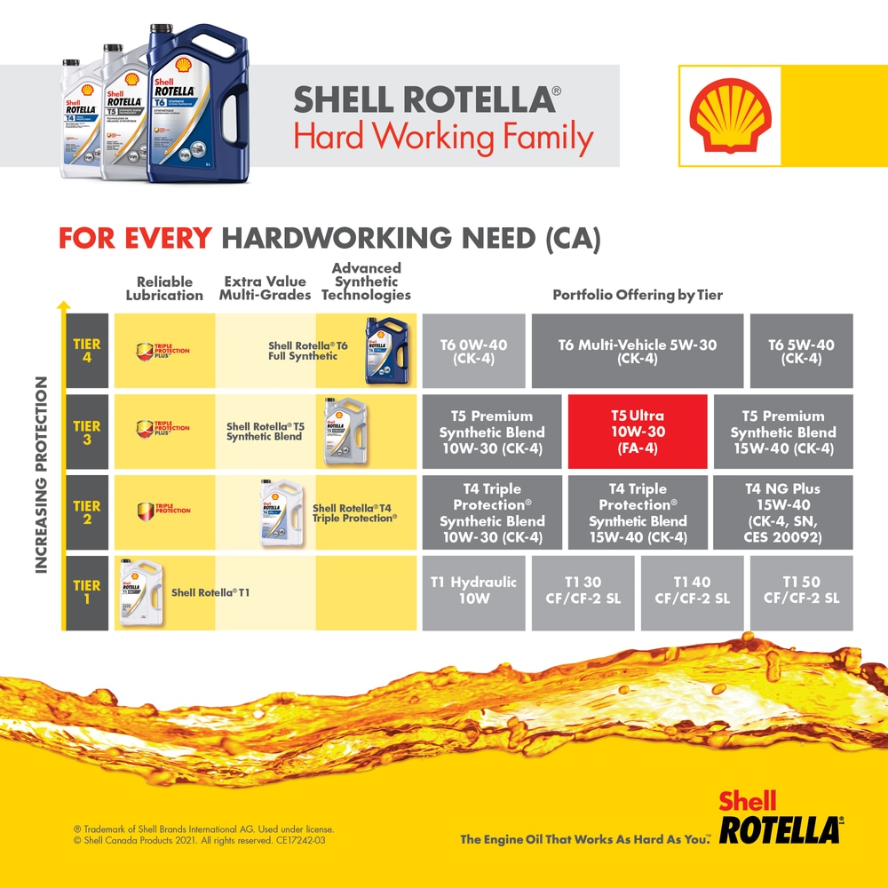 Shell Rotella® T5 Assorted-Viscosity Heavy-Duty Synthetic-Blend Diesel ...