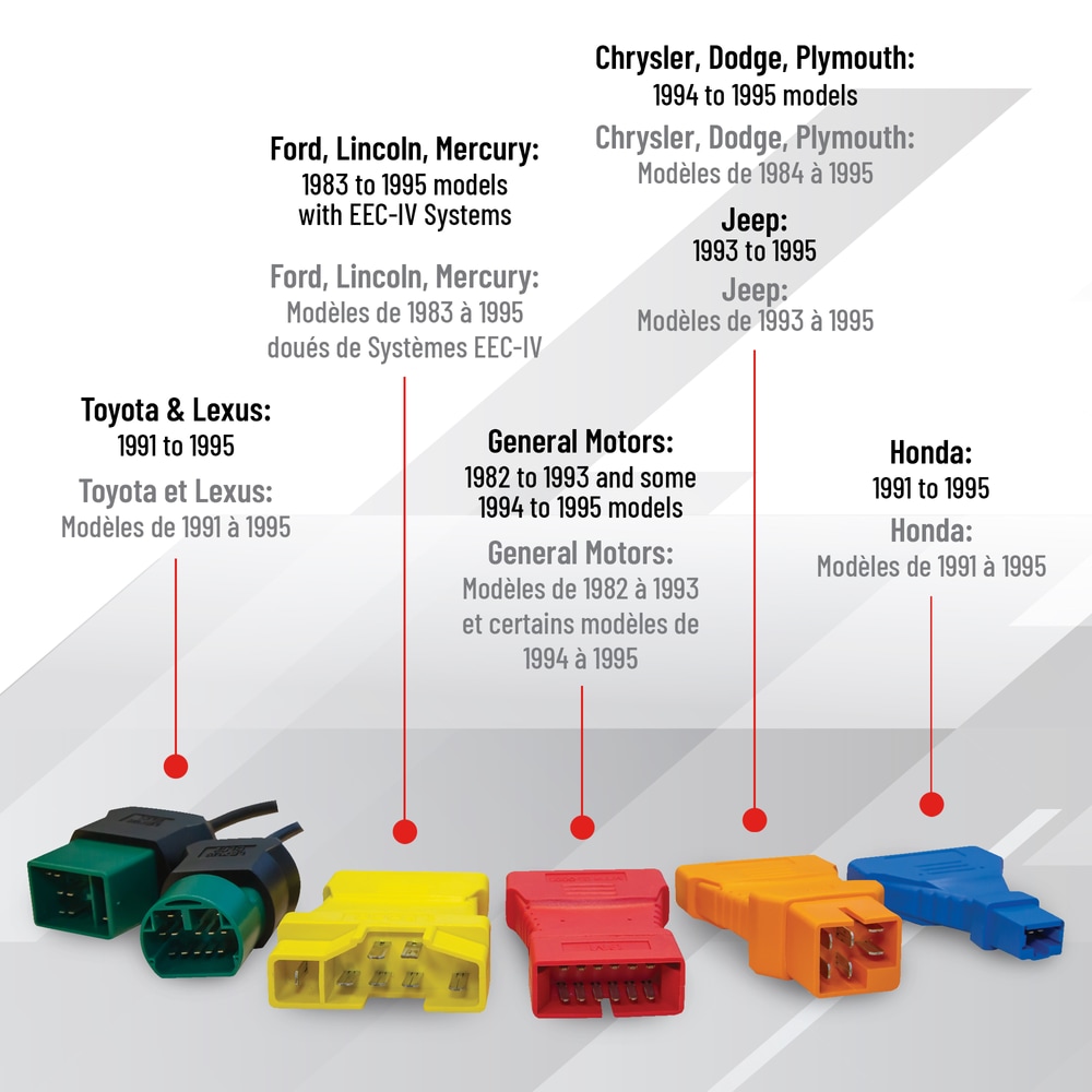 Innova 3129 OBD1 Adaptor Kit | Canadian Tire