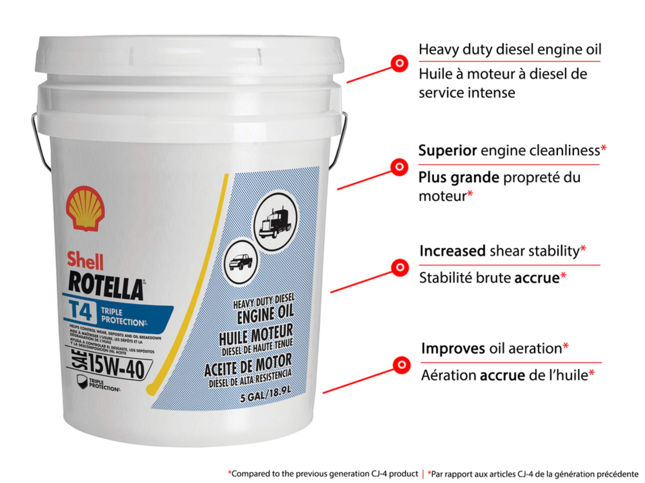 Shell Rotella® T4 Triple Protection® 15W40 Heavy-Duty Conventional ...