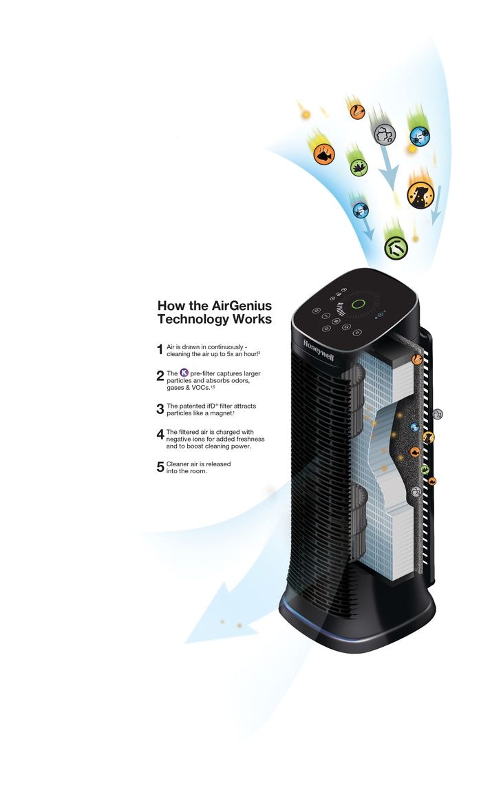 Honeywell HFD360BC Bluetooth AirGenius 6 Permanent Filter Air Purifier Removes Allergens Odours Black Large Room Canadian Tire