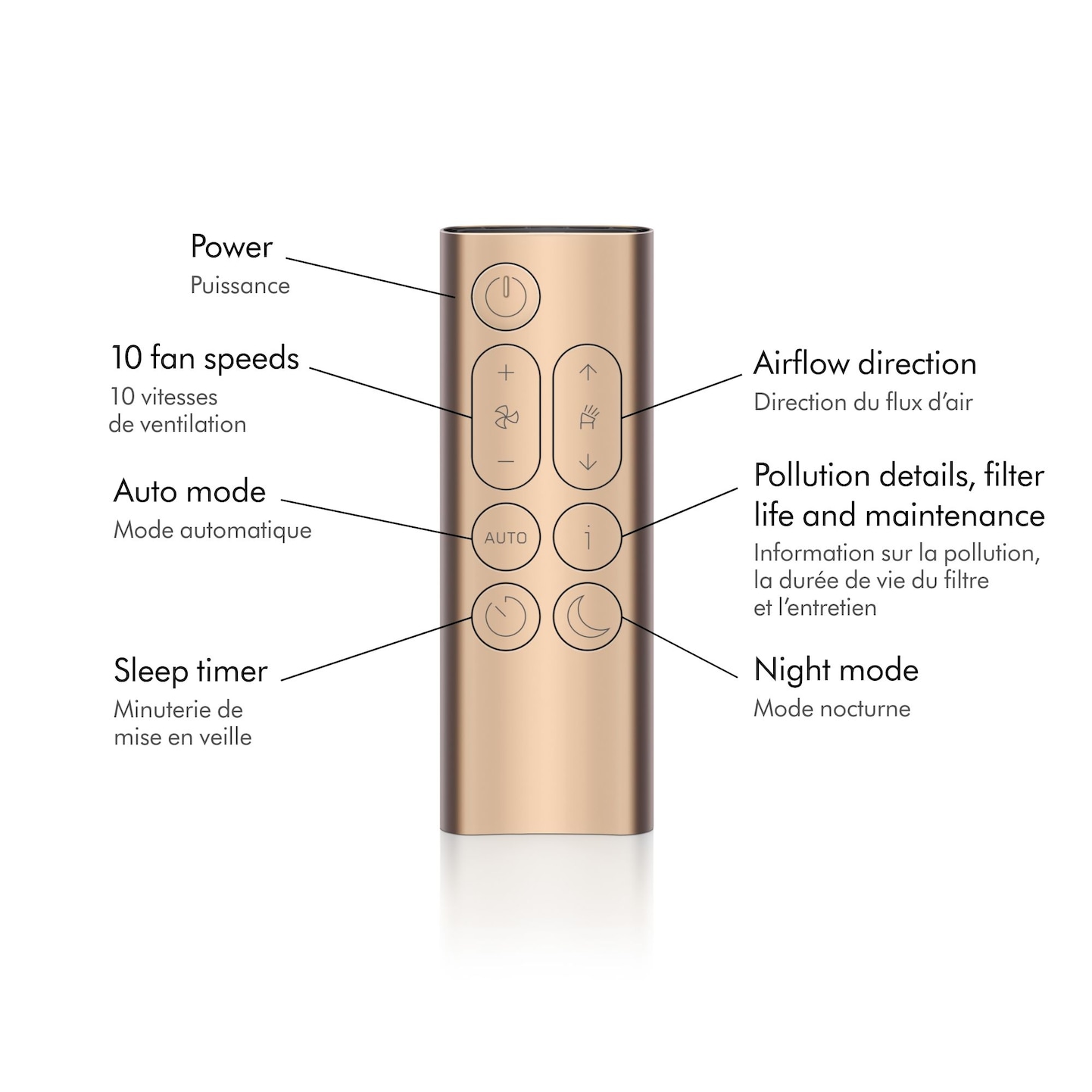 Dyson BP03 Purifier Big + Quiet Formaldehyde Large Room HEPA Air Purifier, Captures Allergens ...