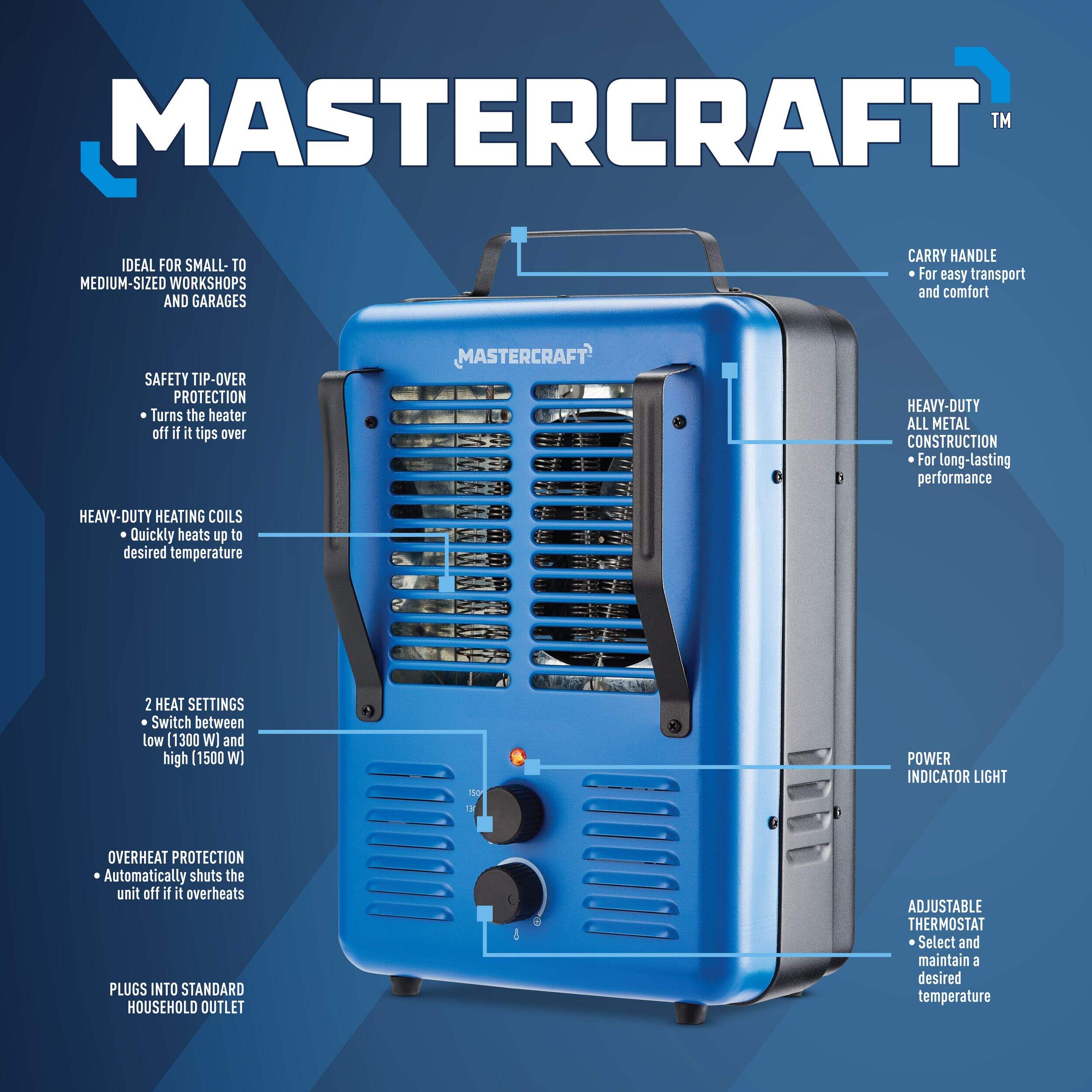 Mastercraft Deluxe Milkhouse Utility Space Heater w/ Thermostat, 1500W ...