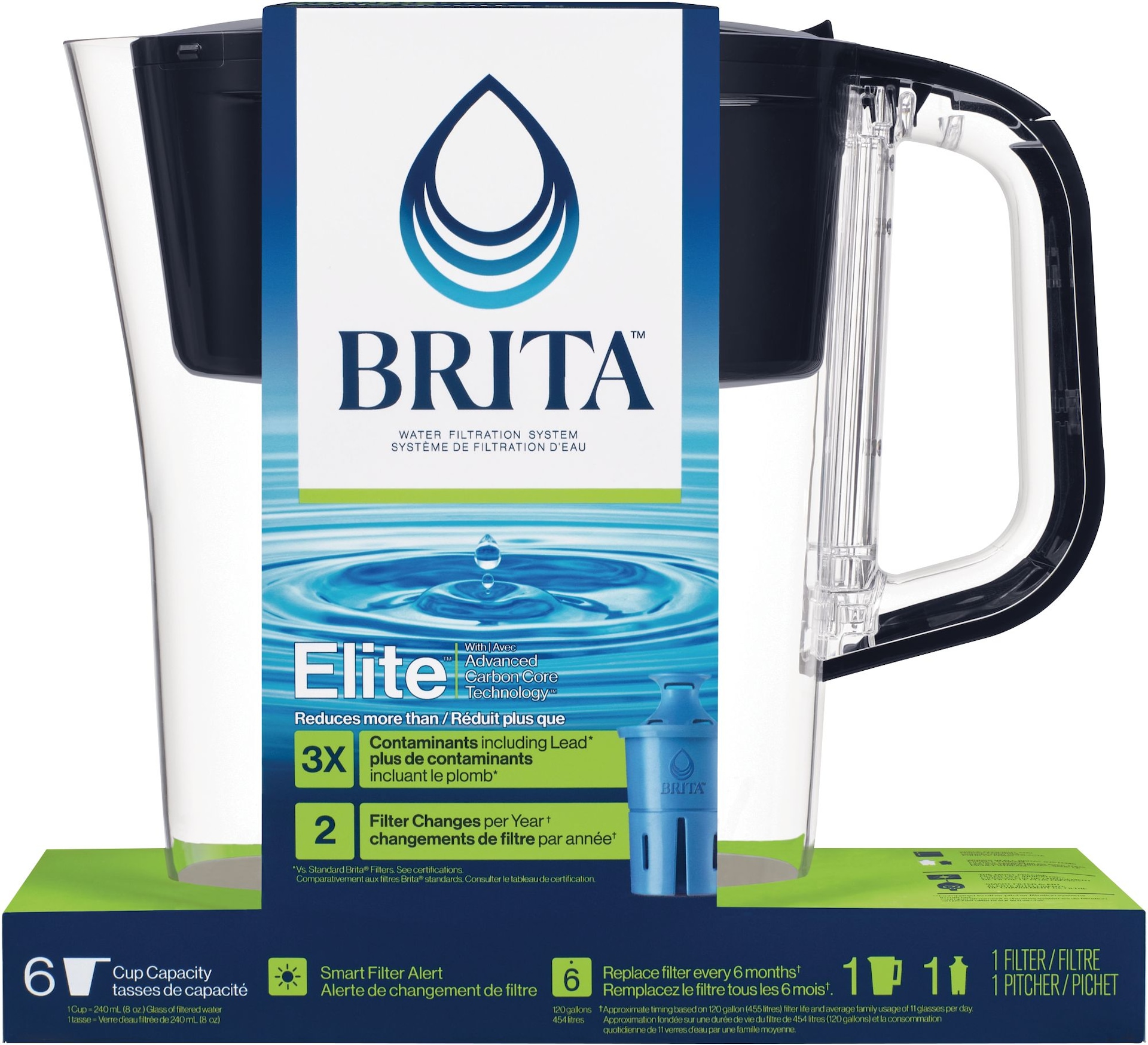 Brita Elite Filter Vs Standard: What’s The Difference? – Estrich Mobil